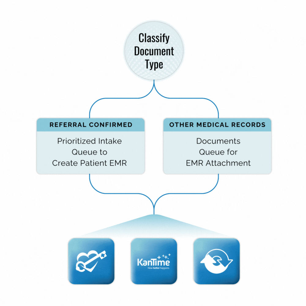 WorldView - Document Management, Simplified